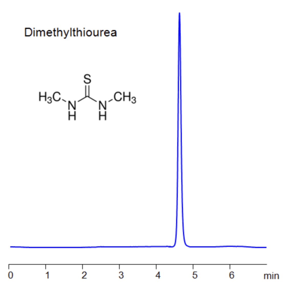 Hplc Analysis Of Dimethylthiourea On Zodiac Hst P1 Column Zodiac Life Sciences